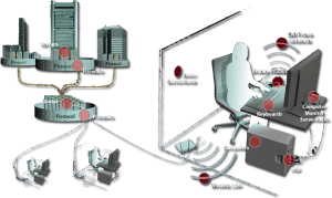 TSCM | Cyber TSCM | Counter Surveillance | COMSEC LLC