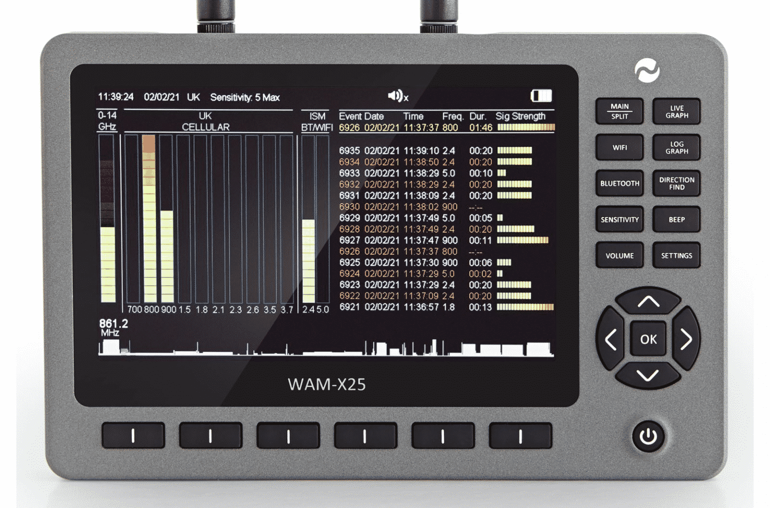Wireless Activity Monitor | WAM-X25 | JJN | ComSec USA Sales