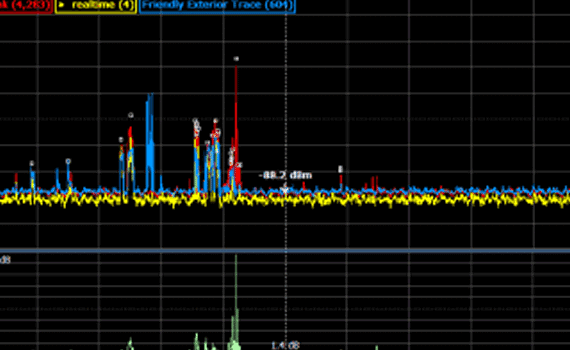 Counter Surveillance Services | Electronic Surveillance Detection Service