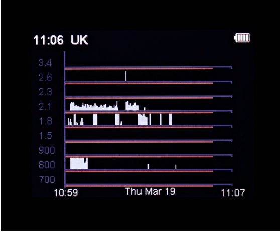 Cellular Activity Monitor | CAM-GX5 | Cell Phone Detector | 5G