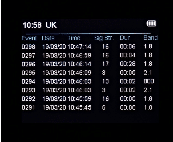 Cellular Activity Monitor | CAM-GX5 | Cell Phone Detector | 5G